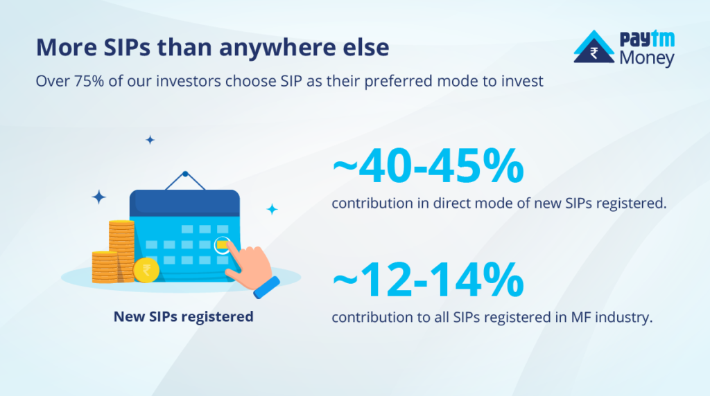How India Invests in Mutual Funds? - Paytm Money Blog