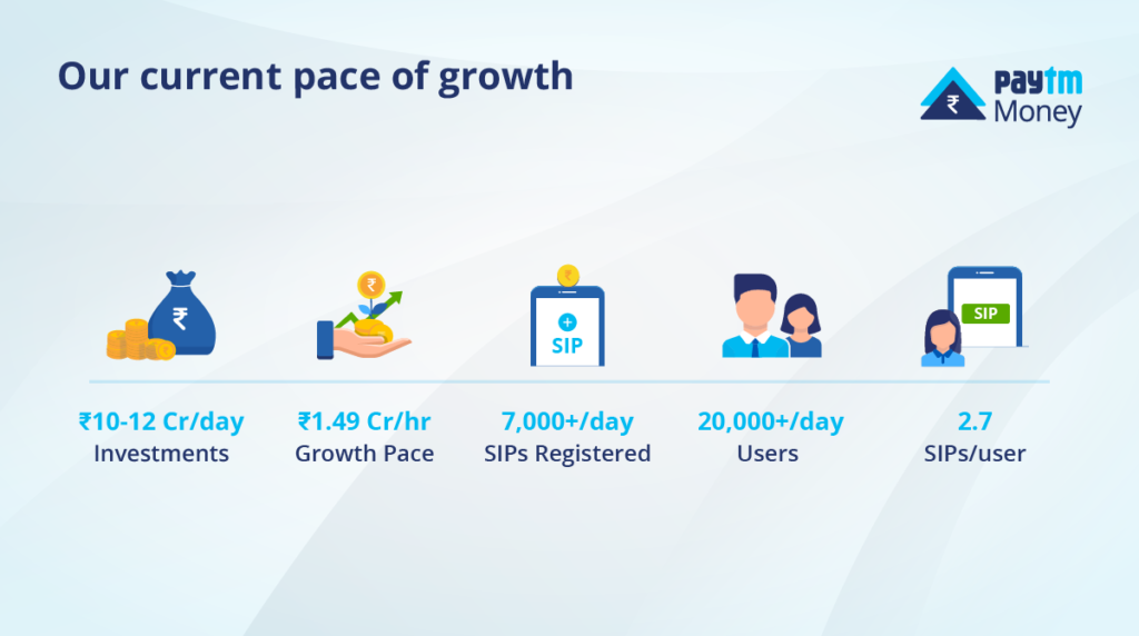 How India Invests in Mutual Funds? - Paytm Money Blog