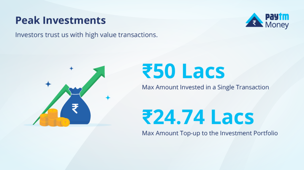 How India Invests in Mutual Funds? - Paytm Money Blog