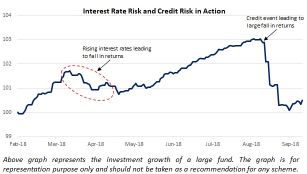 Are Debt Mutual Funds Really Safe? - Debt Funds Risk Analysis