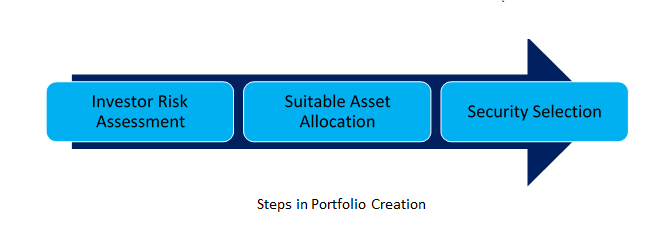 Asset Allocation - Guide to Successful Portfolio Management