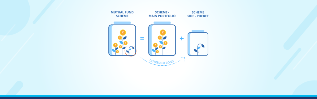 AMCs Side Pocketing - How Does Side Pocketing Works in Mutual Funds