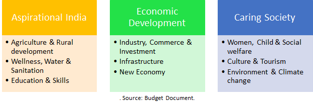 Budget 2020 Highlights - Impact on Tax Payers, Investors & Citizens