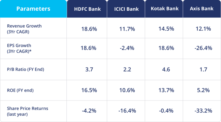 HDFC Bank : Then & Now - History & Growth Analysis