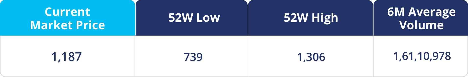 HDFC Bank : Then & Now - History & Growth Analysis