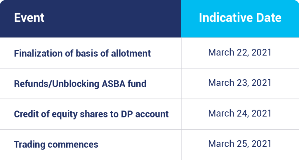Craftsman Automation IPO - Overview, Issue Dates, Price, Subscription ...