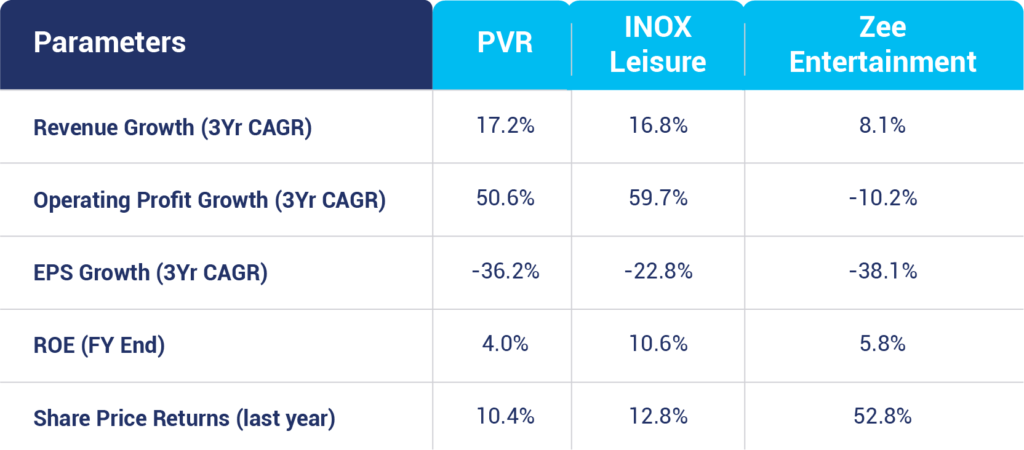 OTT - India’s Next Rising Star