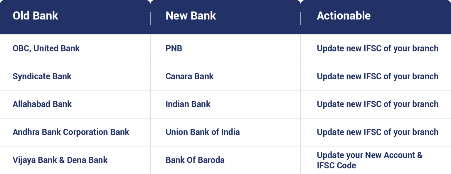 PSU Bank Merger, changes needed for your Demat account