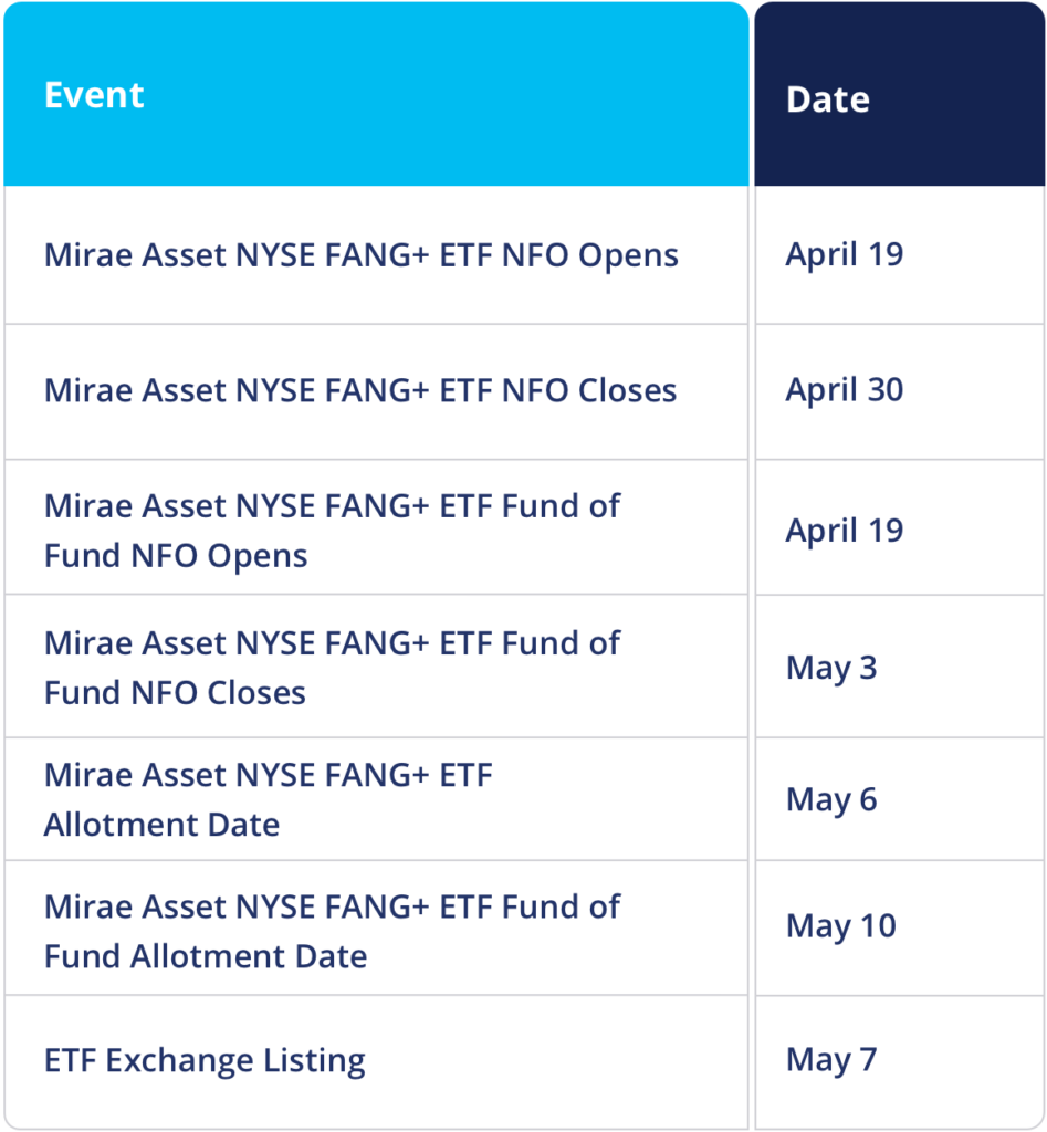 Live Now : Mirae Asset NYSE FANG+ ETF & NYSE FANG+ ETF Fund of Fund