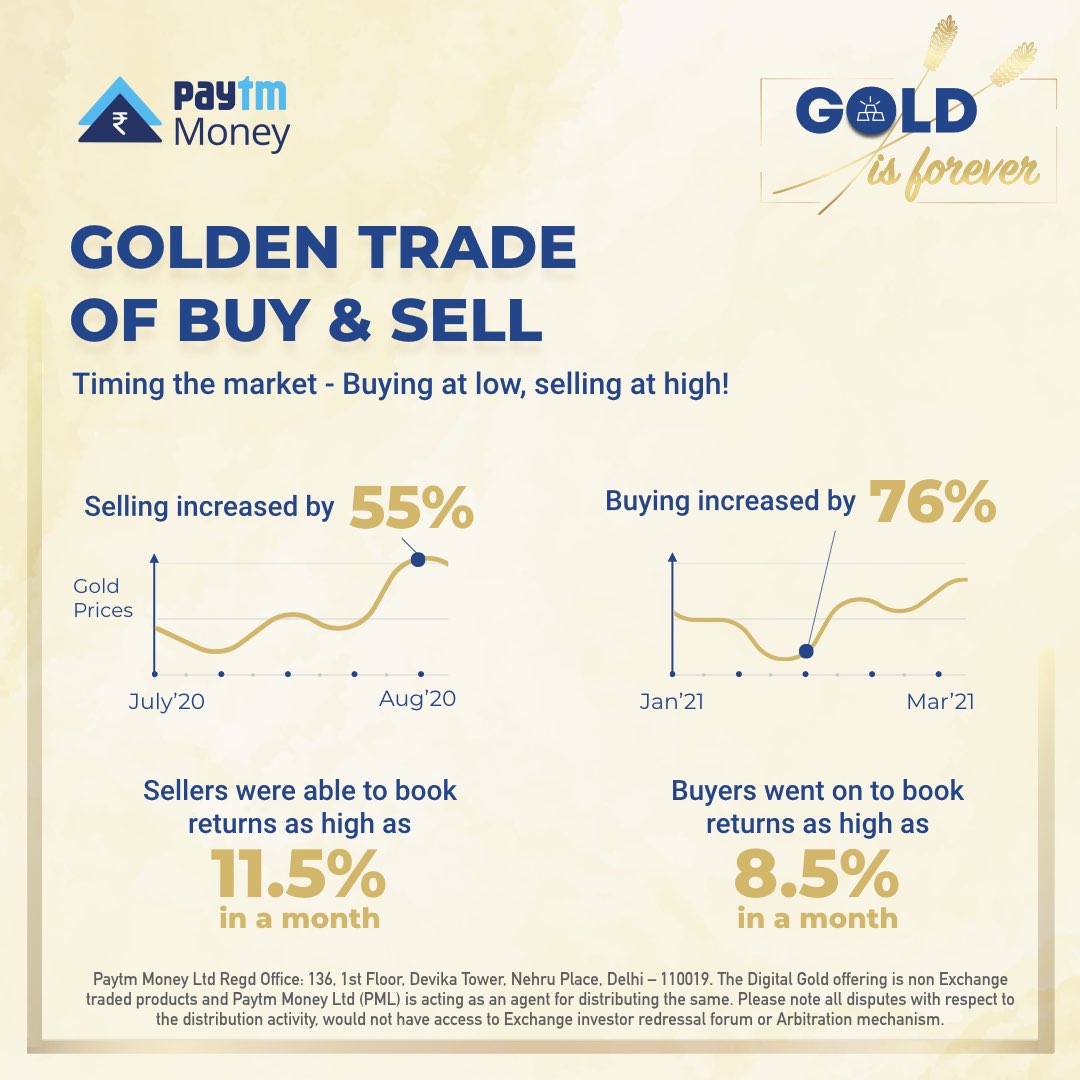 The Great Indian Gold Love