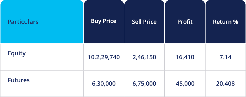 What Is Leverage in Stock Market & How Does It Work?