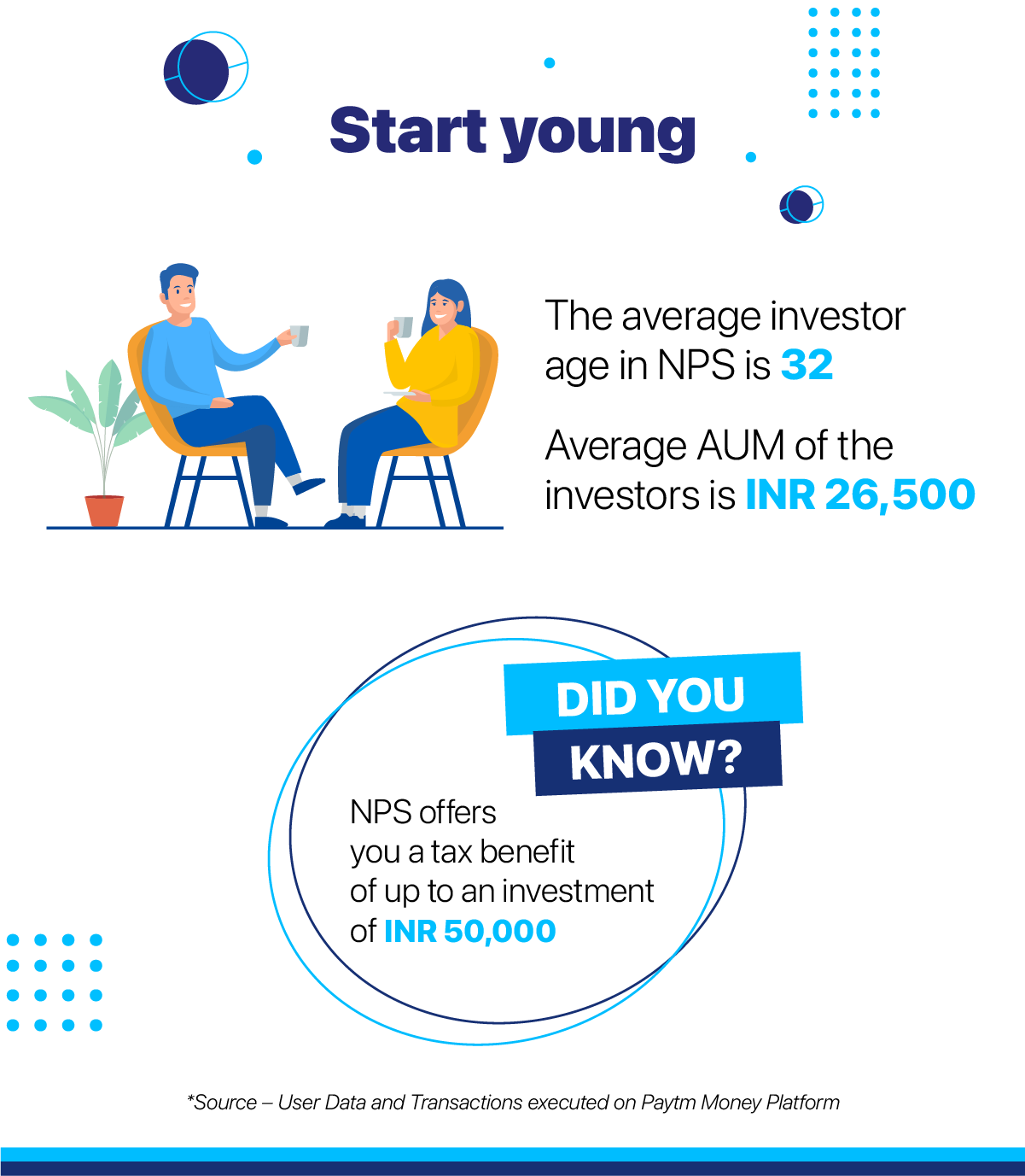 Paytm Money Annual Report- How The Young Indian Milllennials Invests