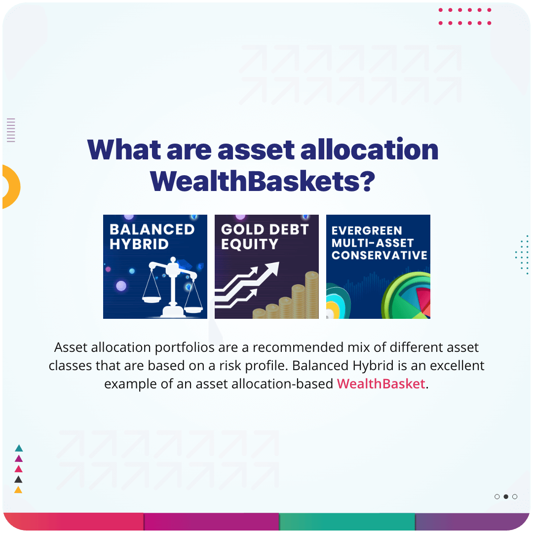 Types Of WealthBaskets- A Basket For Every Need | Paytm Money