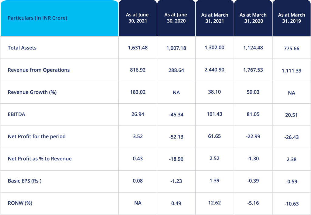 7 Major Things You Need To Know About Nykaa IPO | Paytm Money Blog