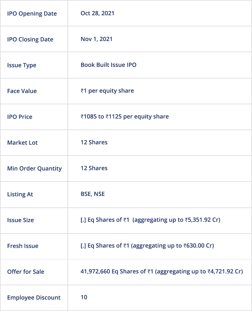 7 Major Things You Need To Know About Nykaa IPO | Paytm Money Blog