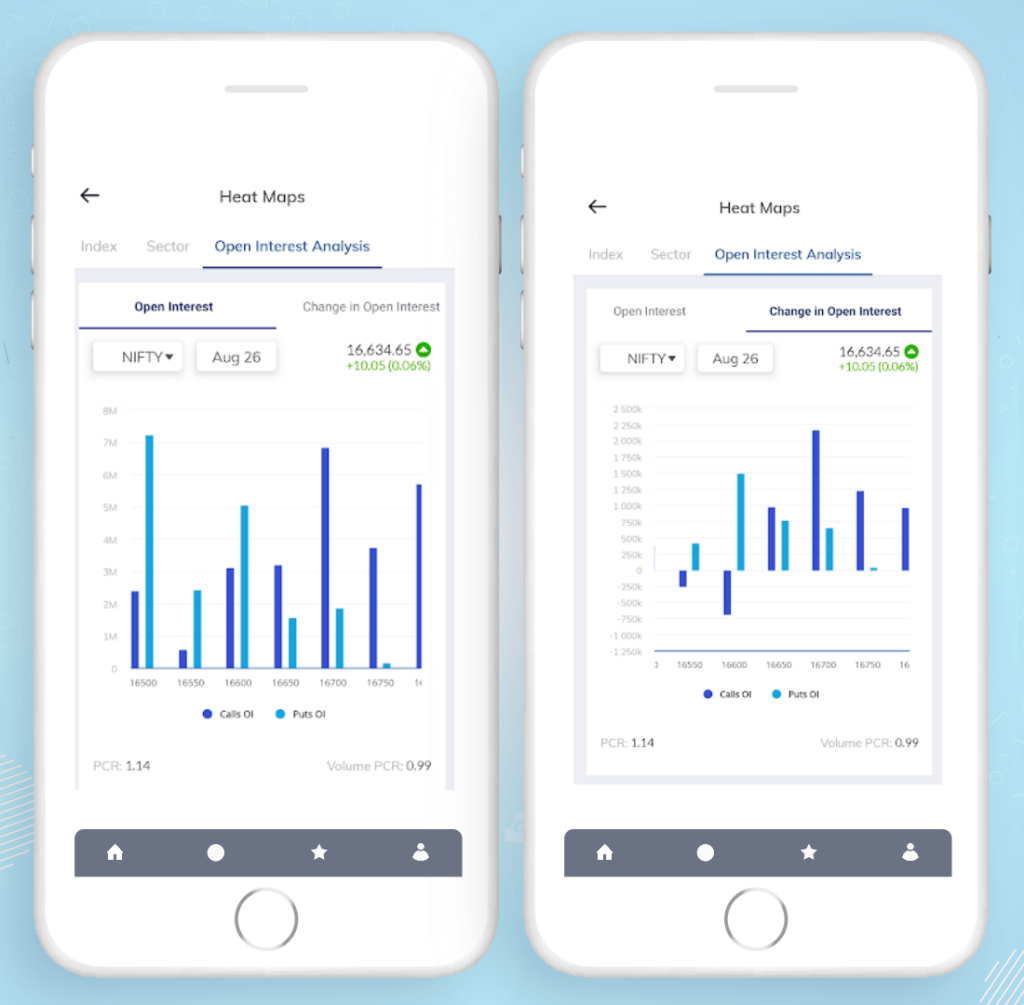 What Is Open Interest & Why Is It Important? | Paytm Money Blog
