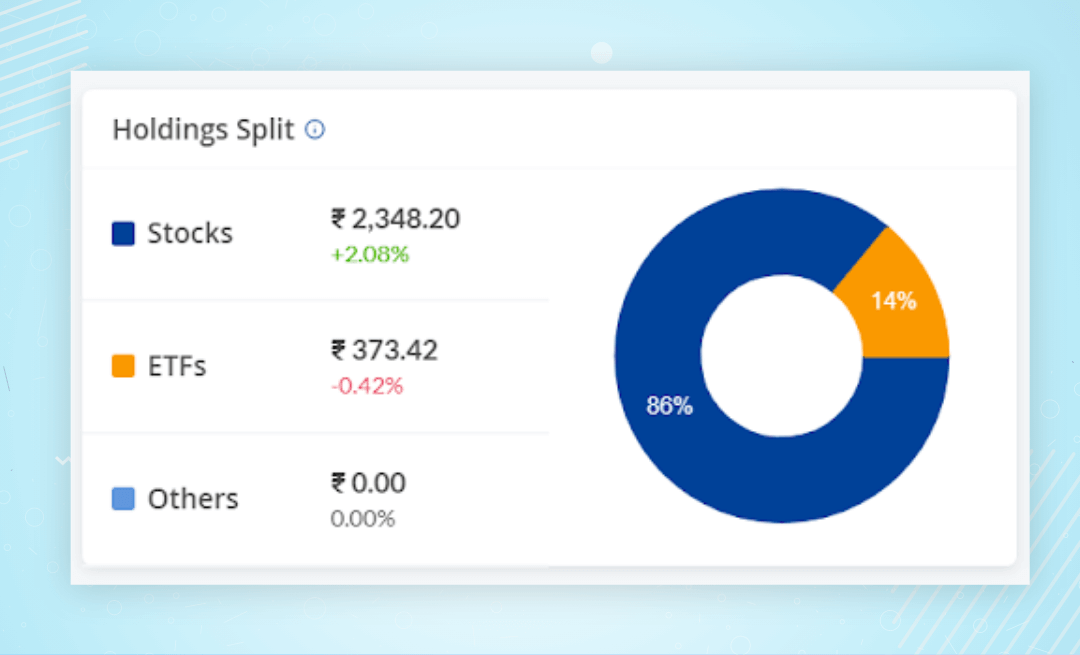 Portfolio Analytics- The Power Of Third Eye | Paytm Money Blog