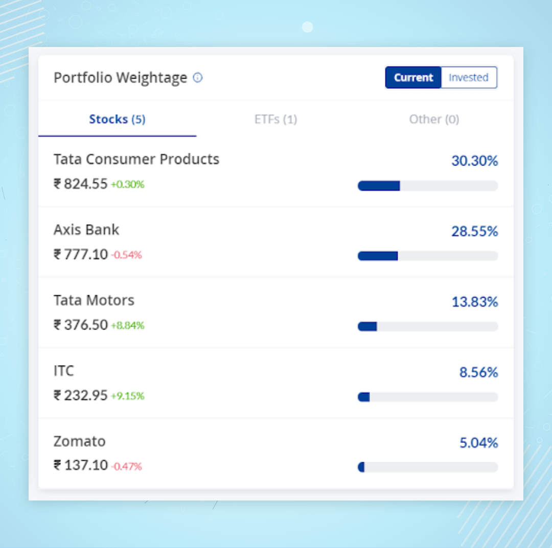 Portfolio Analytics- The Power Of Third Eye | Paytm Money Blog