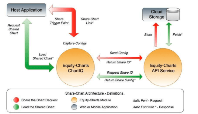 Do You Know How Paytm Money's Share Chart Took Shape?