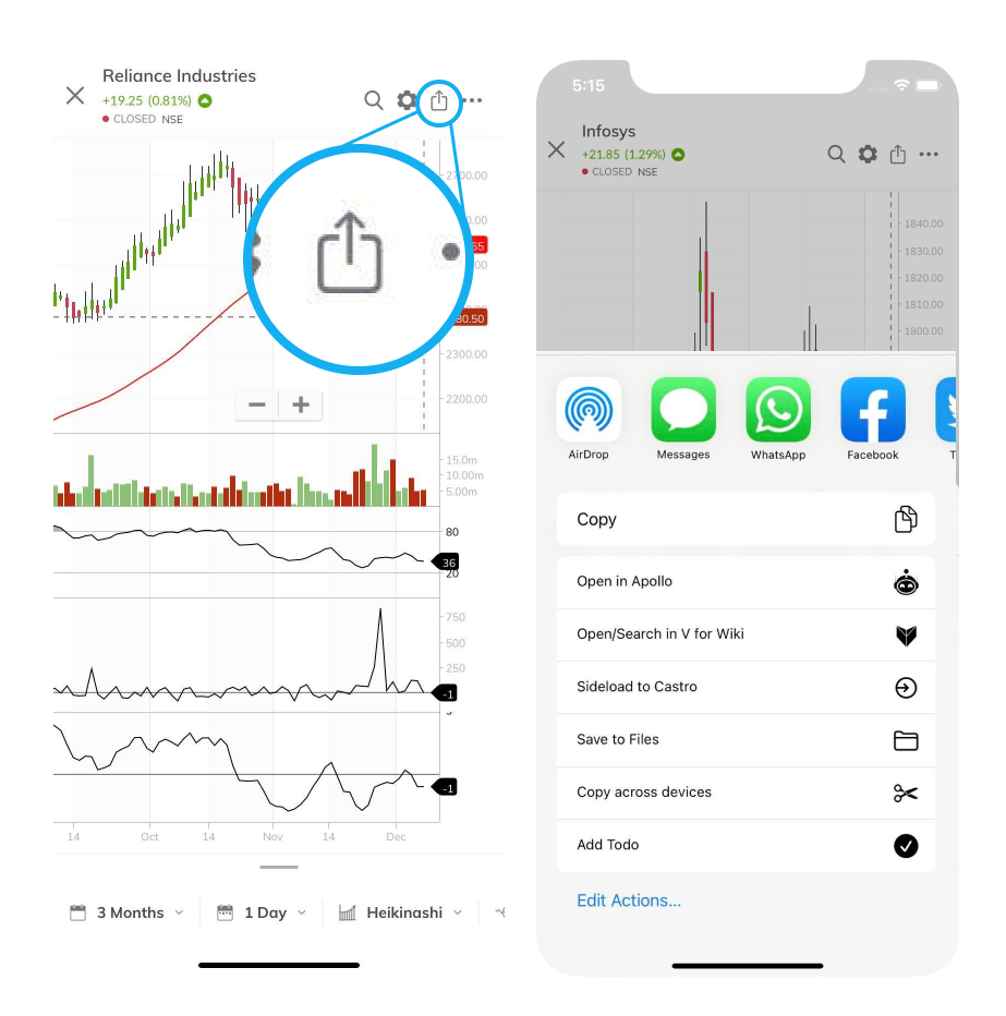 Do You Know How Paytm Money's Share Chart Took Shape?