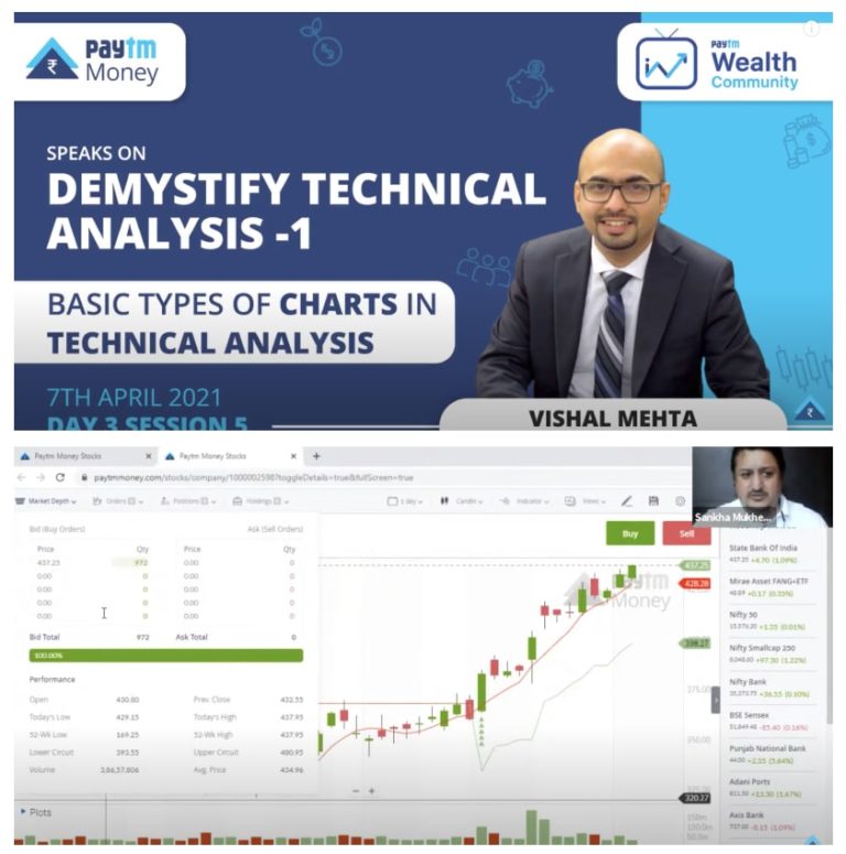 Do You Know How Paytm Money's Share Chart Took Shape?