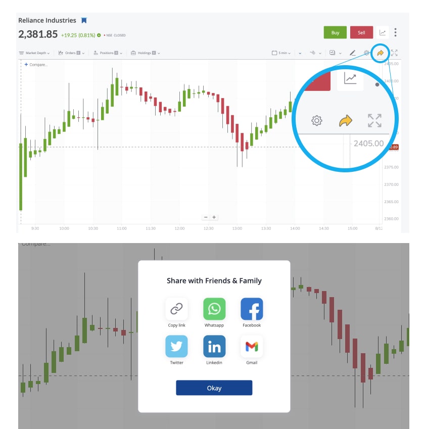 Do You Know How Paytm Money's Share Chart Took Shape?