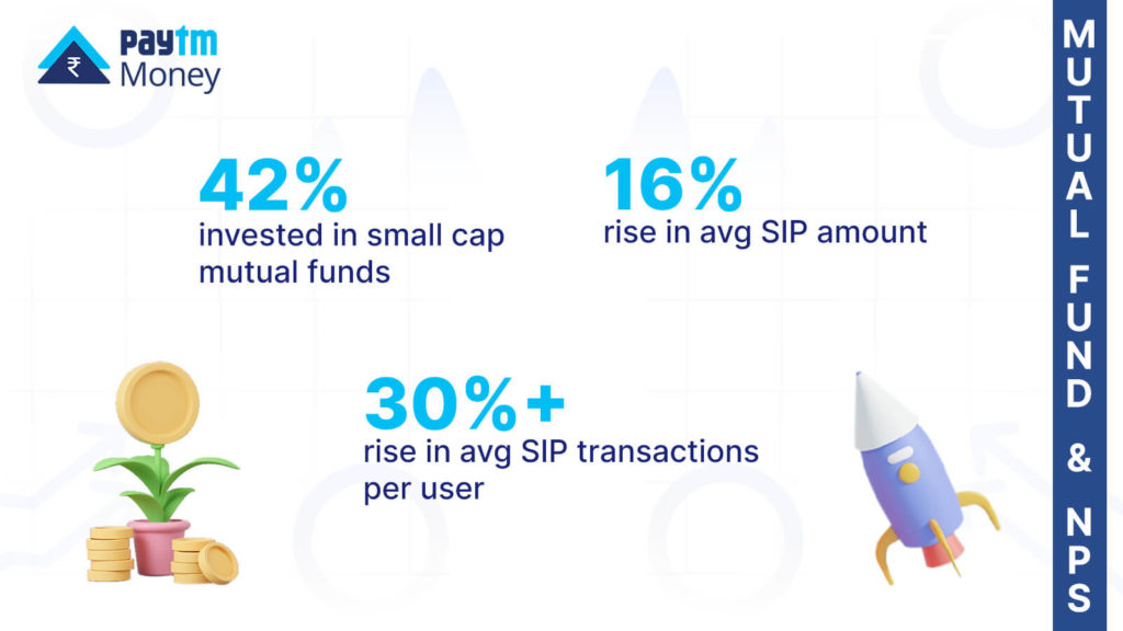 Paytm Money Annual Report 2021 - The Millennial Investor Matures; tax ...