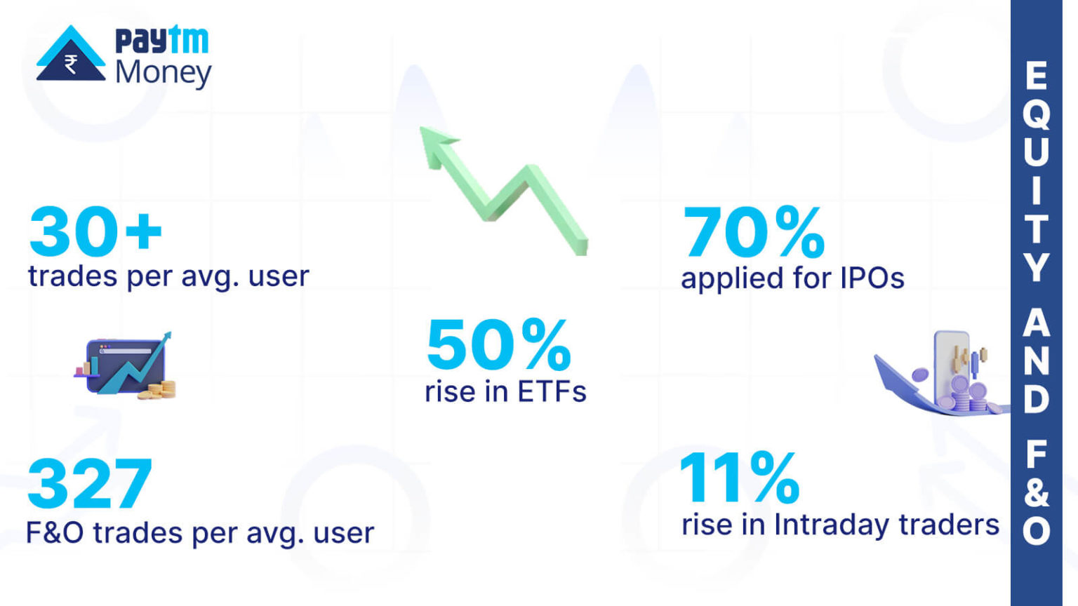 Paytm Money Annual Report 2021 - The Millennial Investor Matures; tax ...