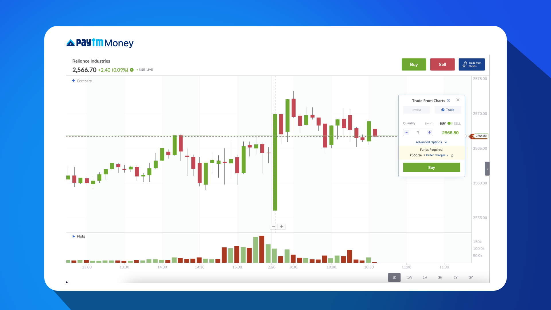 Here’s How You Can Trade Directly From Charts - Paytm Money Blog
