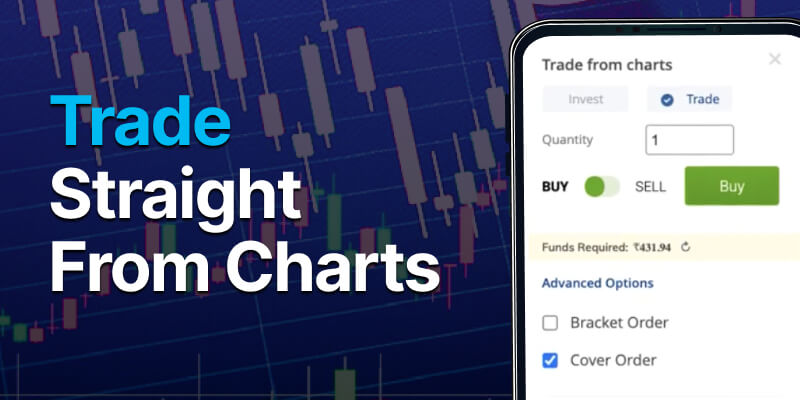 Here’s How You Can Trade Directly From Charts - Paytm Money Blog