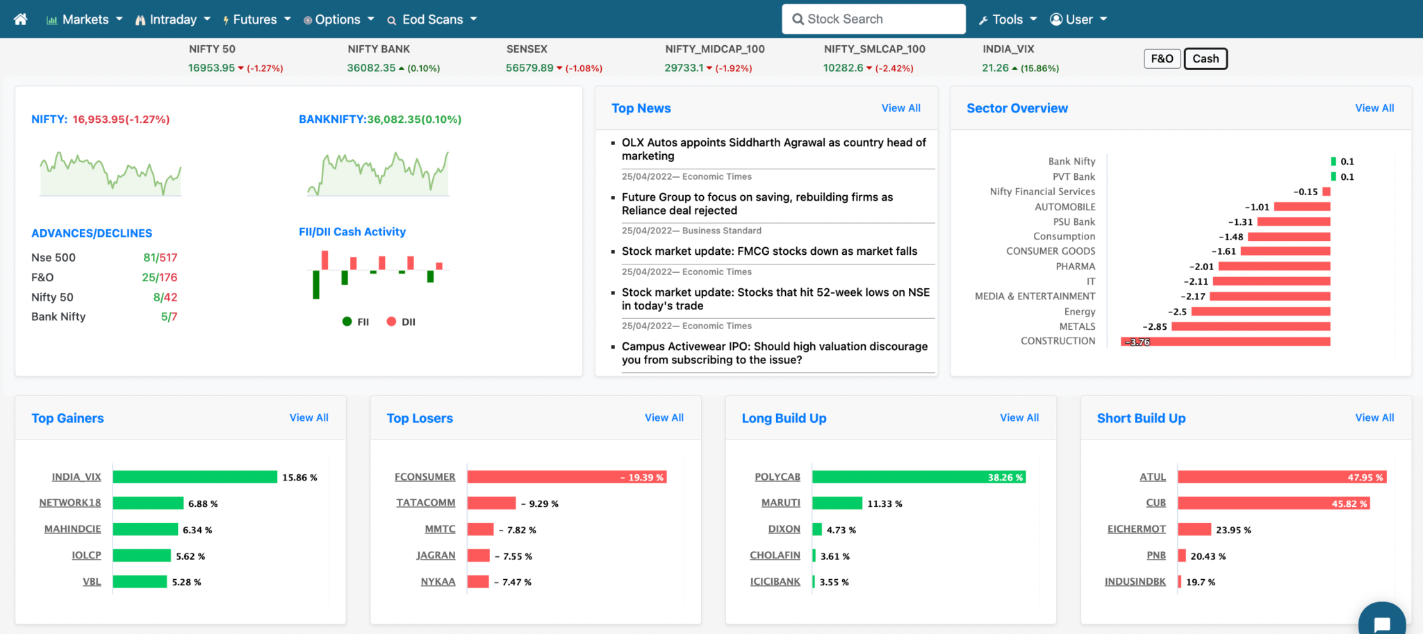 Intraday Screener - Paytm Money Blog