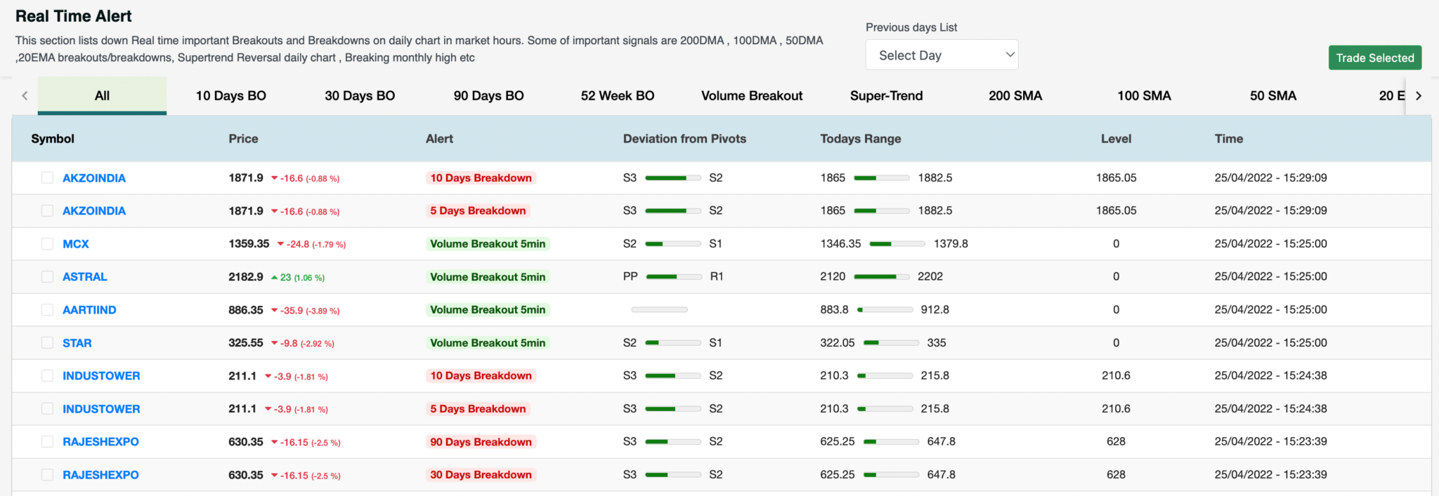 Intraday Screener - Paytm Money Blog