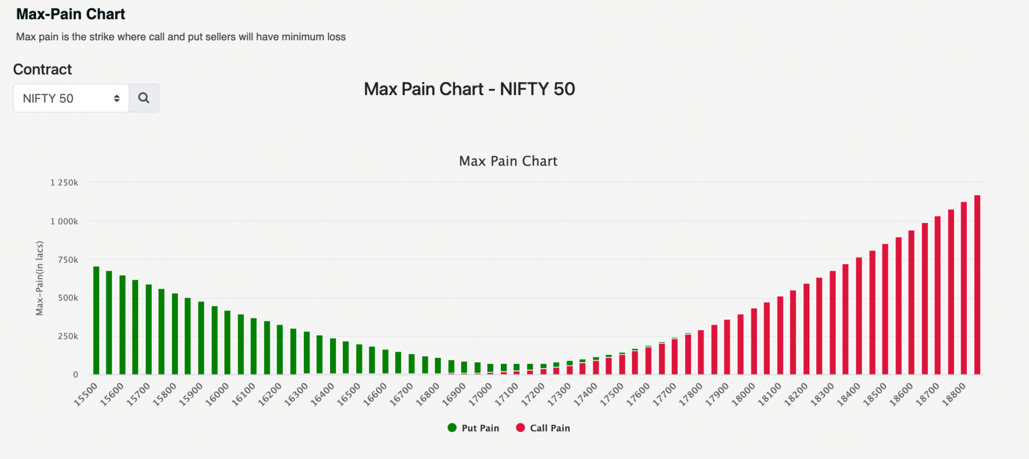 Intraday Screener - Paytm Money Blog
