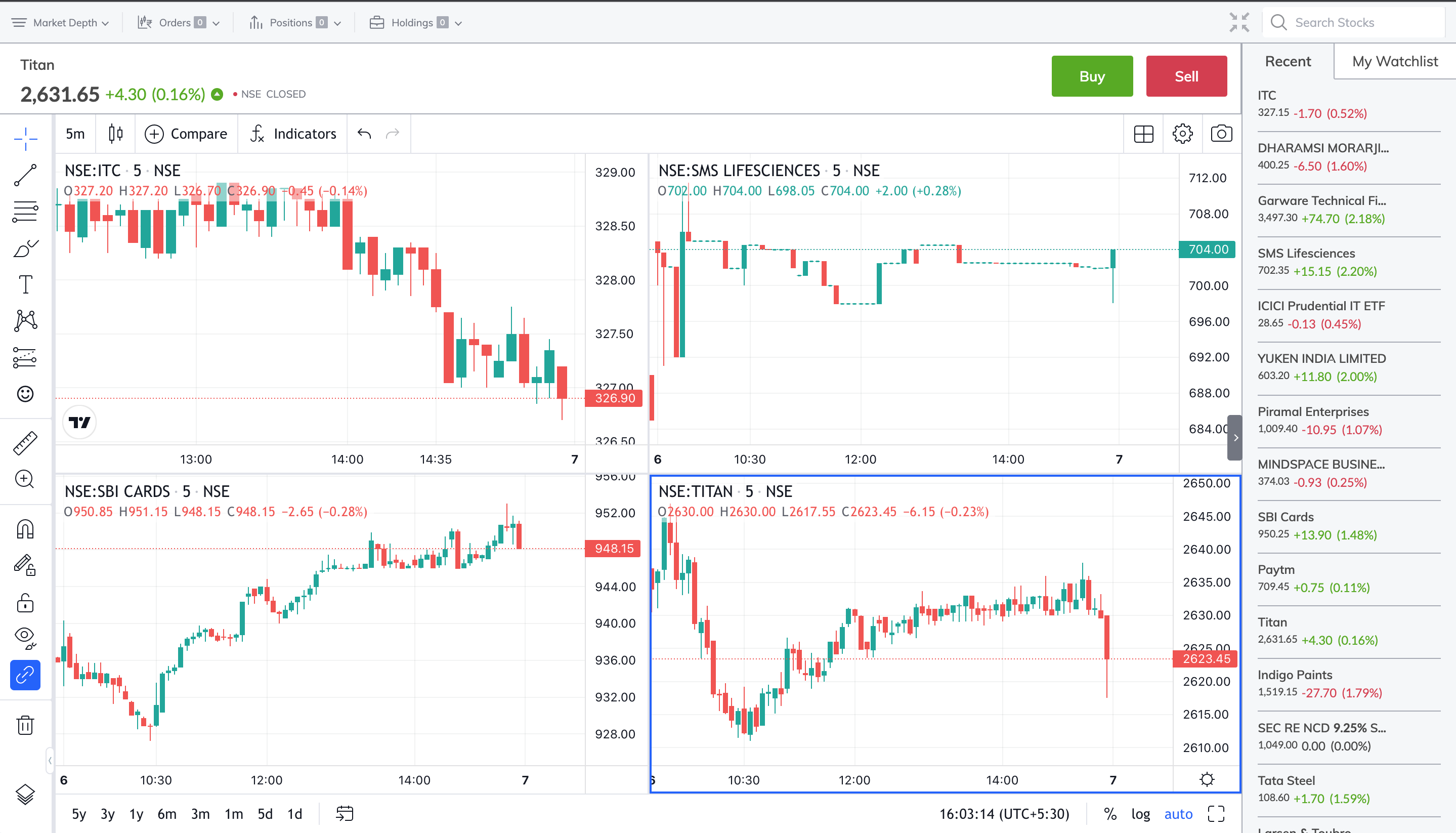 Trading View Charts, Live on Paytm Money Web - Paytm Money Blog
