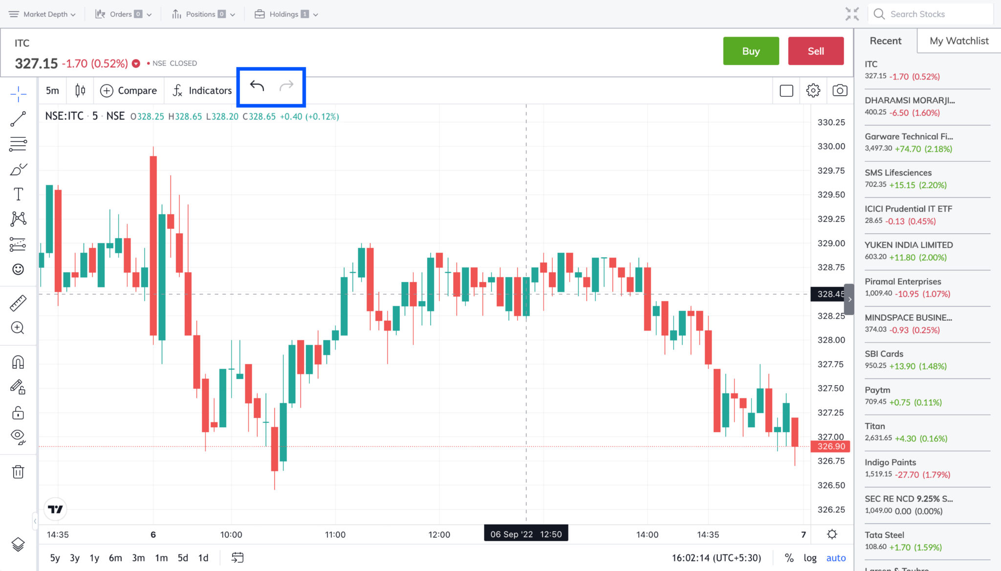 Trading View Charts, Live on Paytm Money Web - Paytm Money Blog