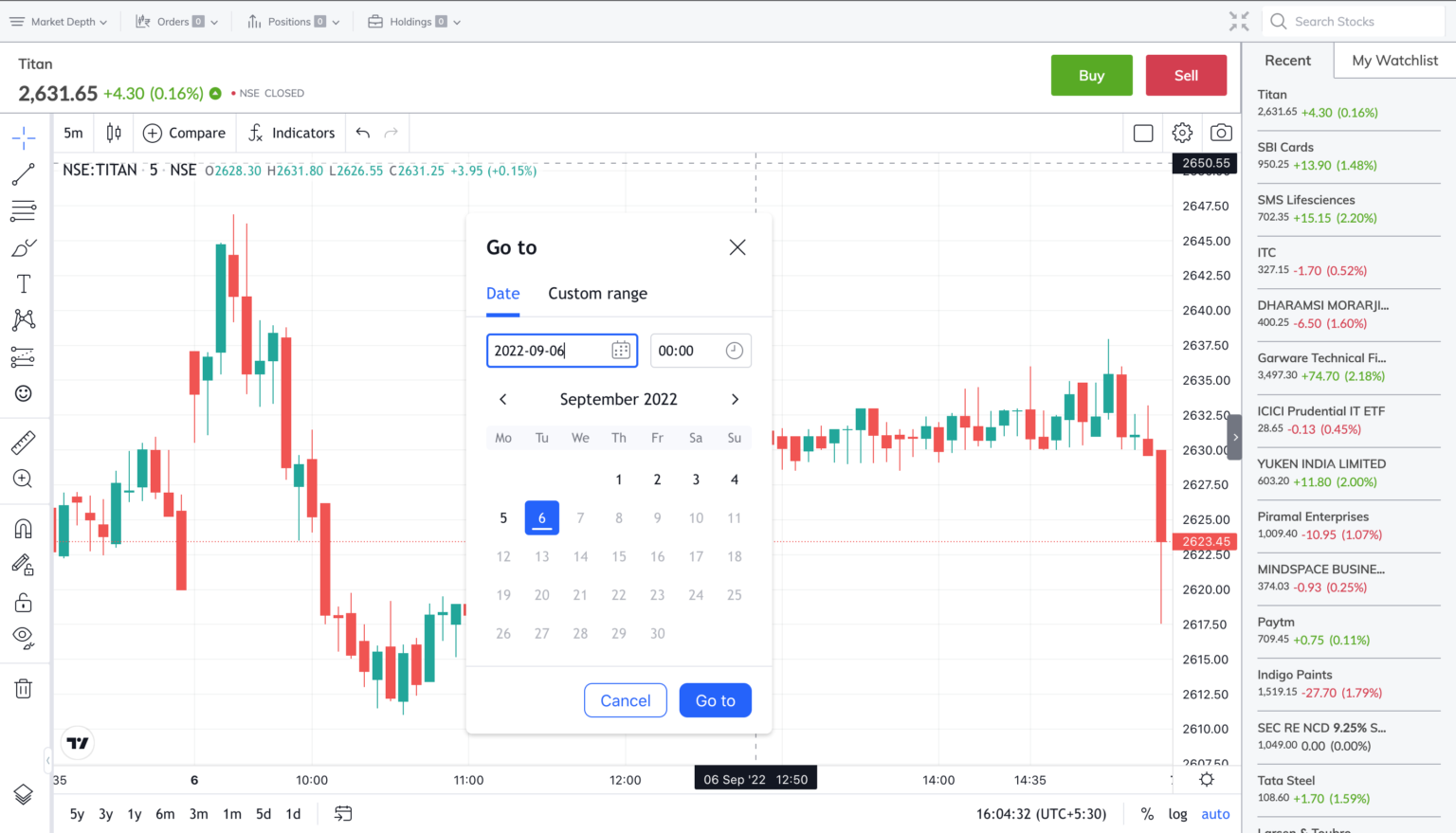 Trading View Charts, Live on Paytm Money Web - Paytm Money Blog