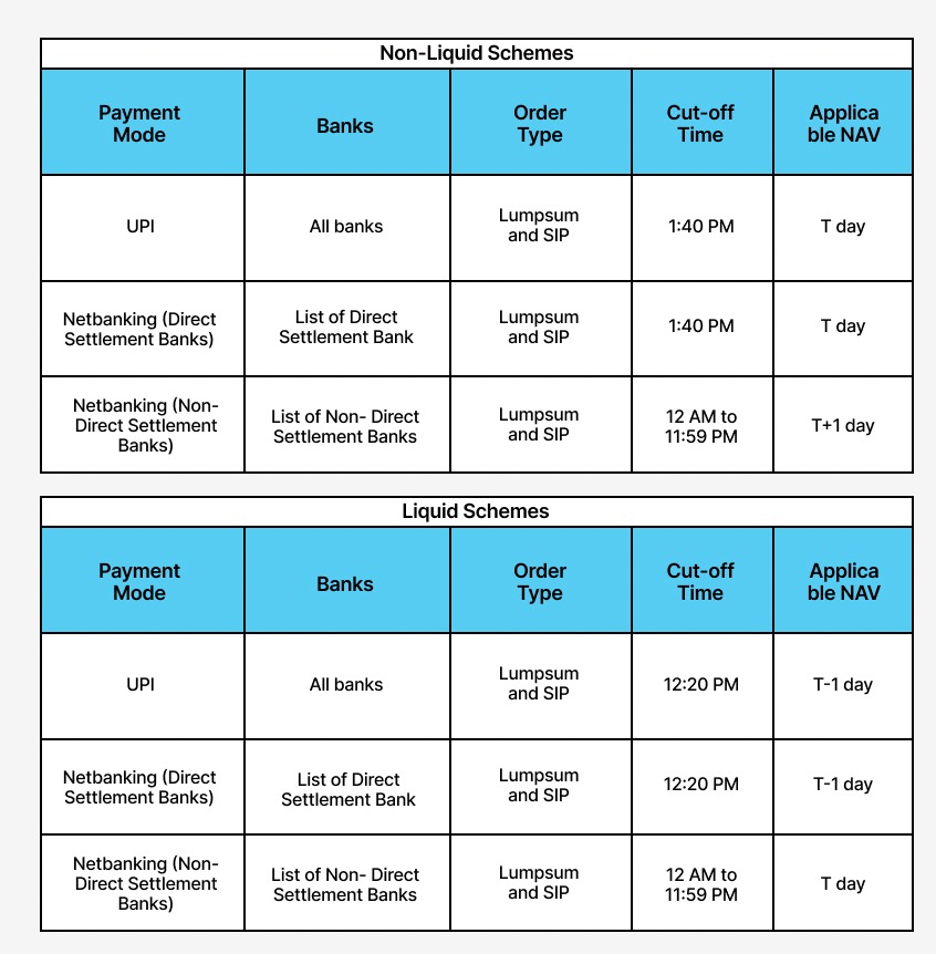 Mutual Fund Cut-Off Timings: All You Need To Know | Paytm Money Blog