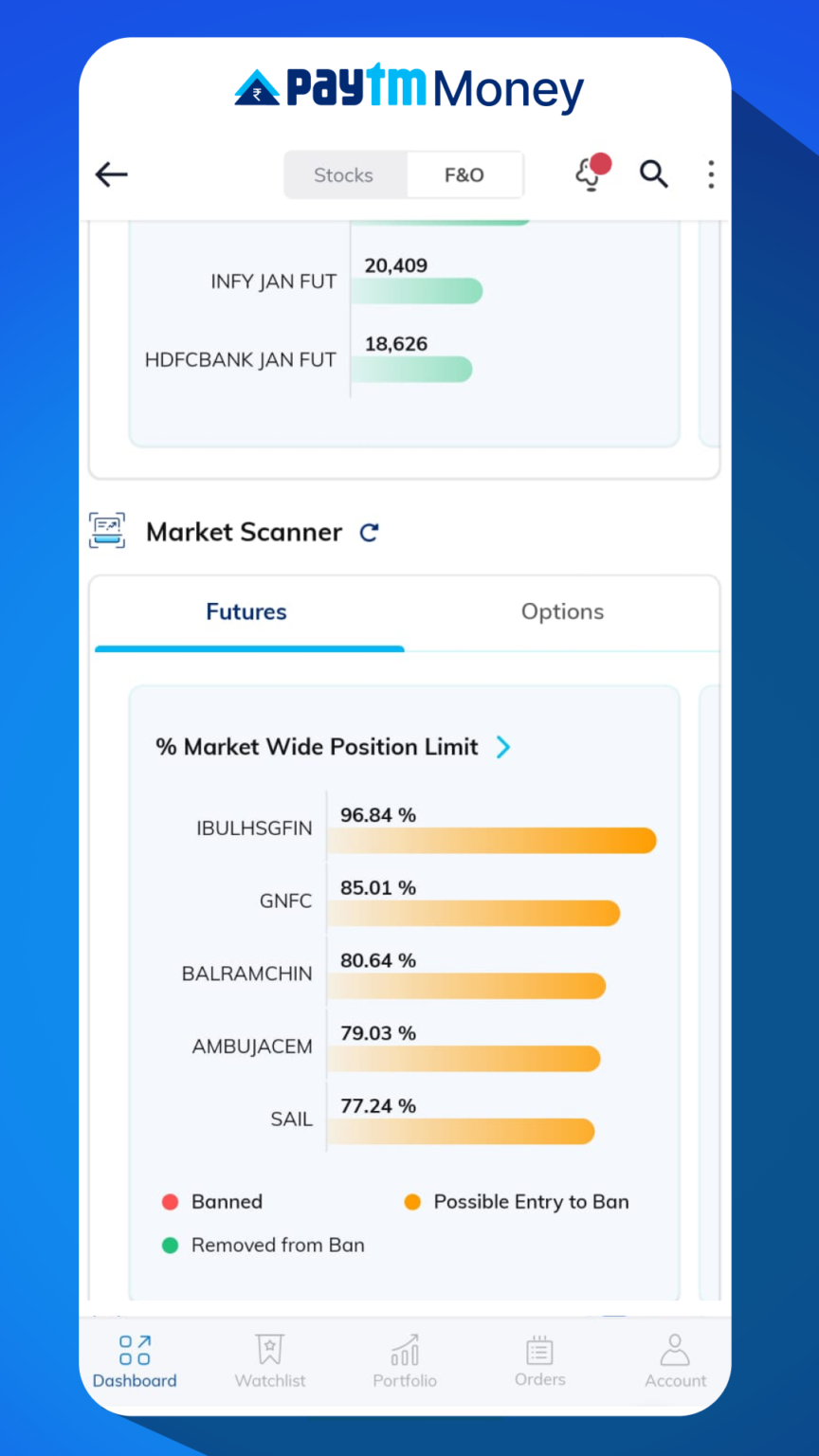 F&O Dashboard 2.0- Trading Simplified | Paytm Money Blog