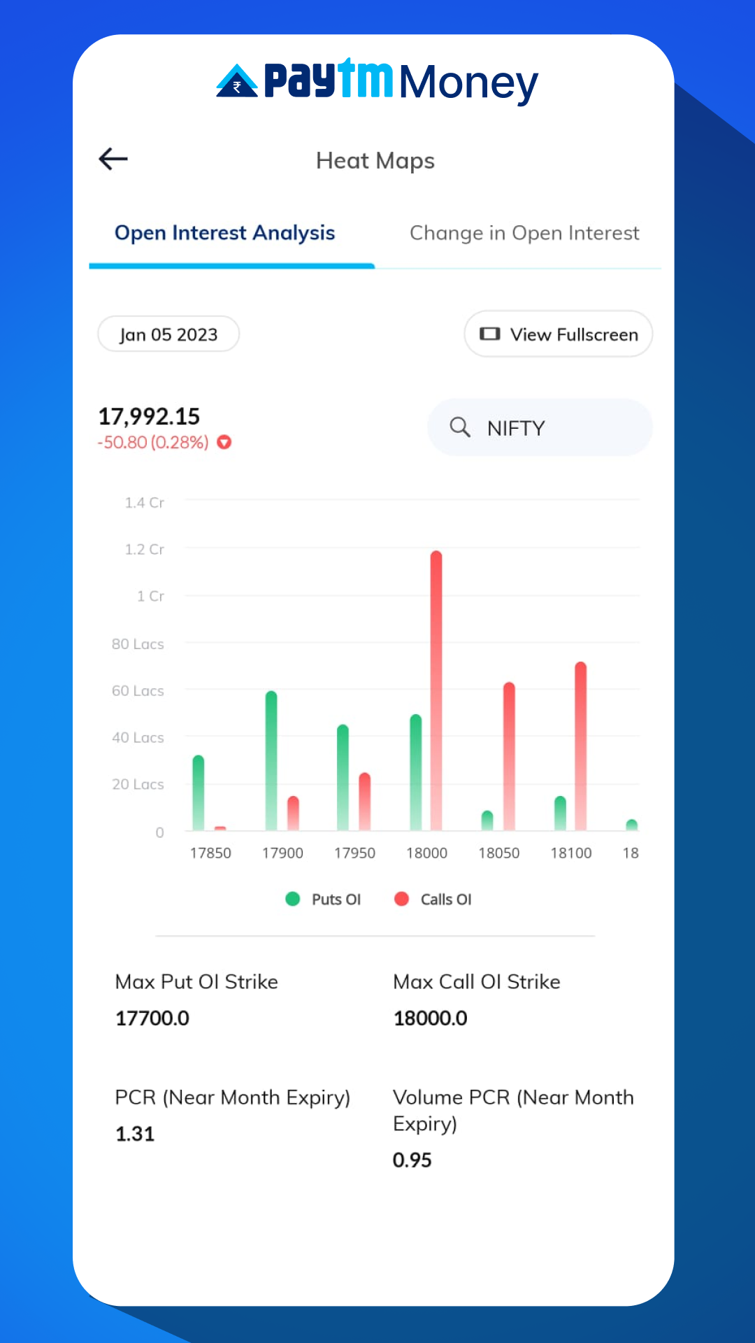 F&O Dashboard 2.0- Trading Simplified | Paytm Money Blog