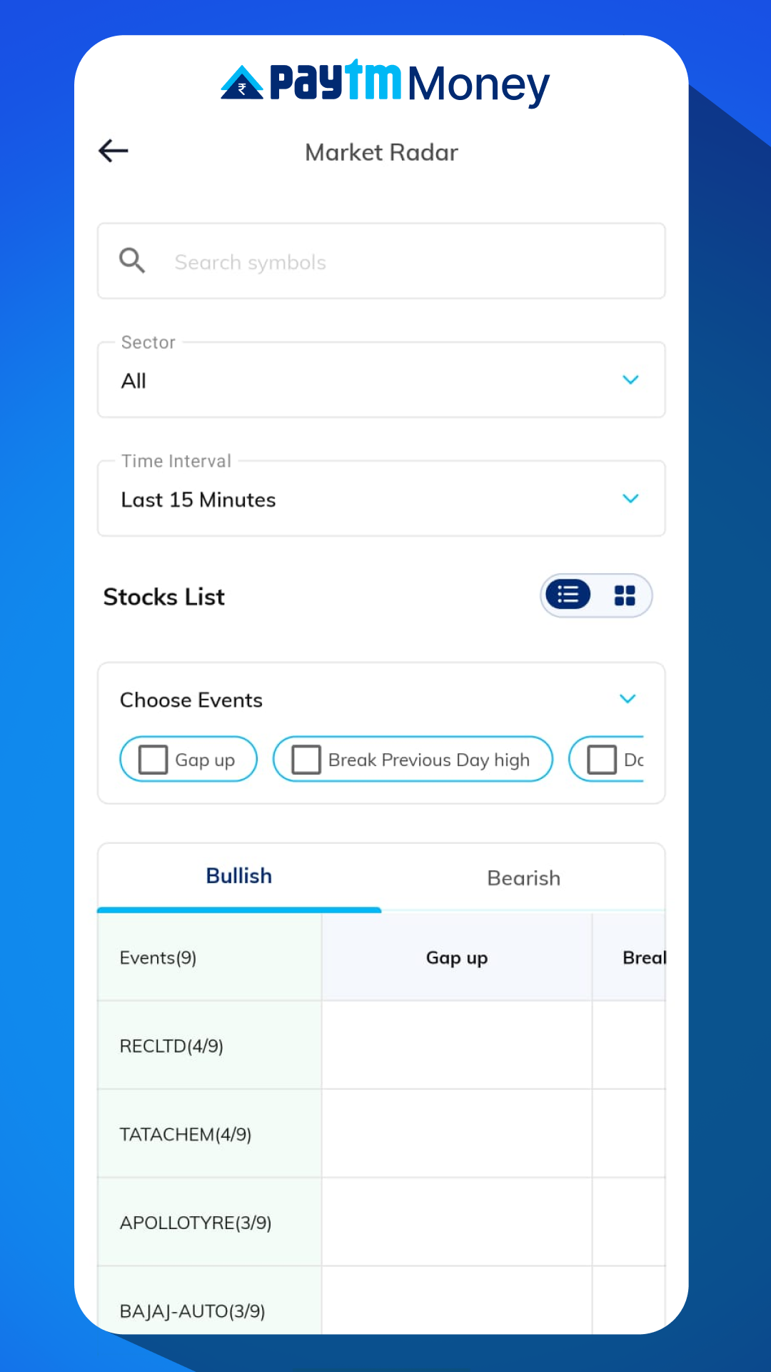 F&O Dashboard 2.0- Trading Simplified | Paytm Money Blog
