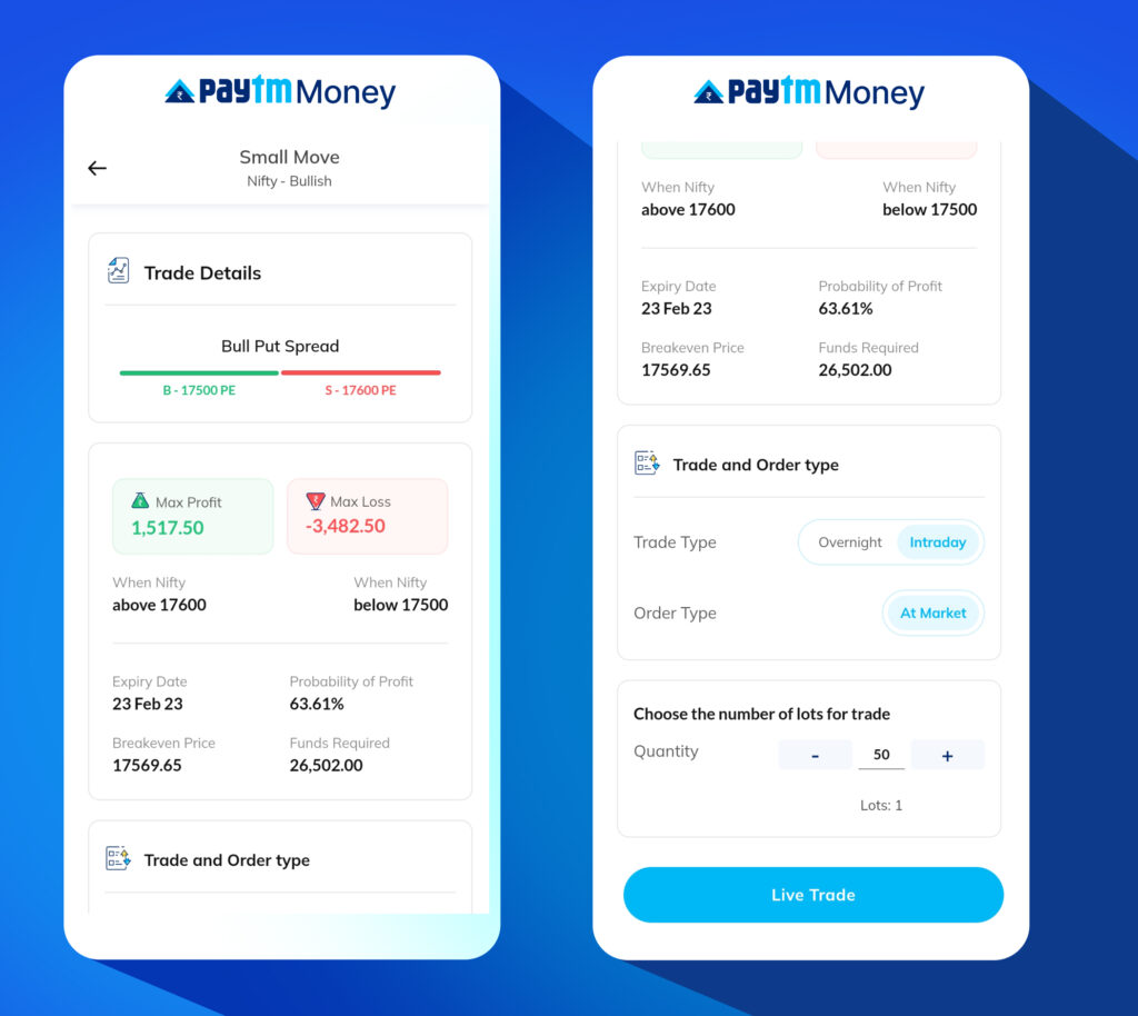 Introducing Option Simplified | Advanced Trading Strategies - Paytm ...