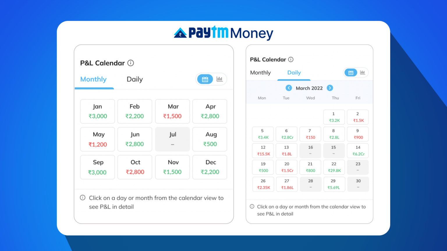 Profit & Loss Dashboard - Tracking Simplified! - Paytm Money Blog