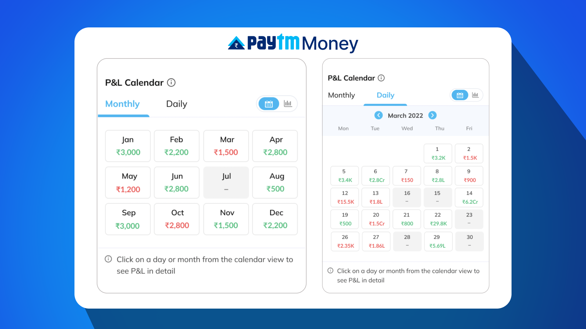 Profit & Loss Dashboard - Tracking Simplified! - Paytm Money Blog