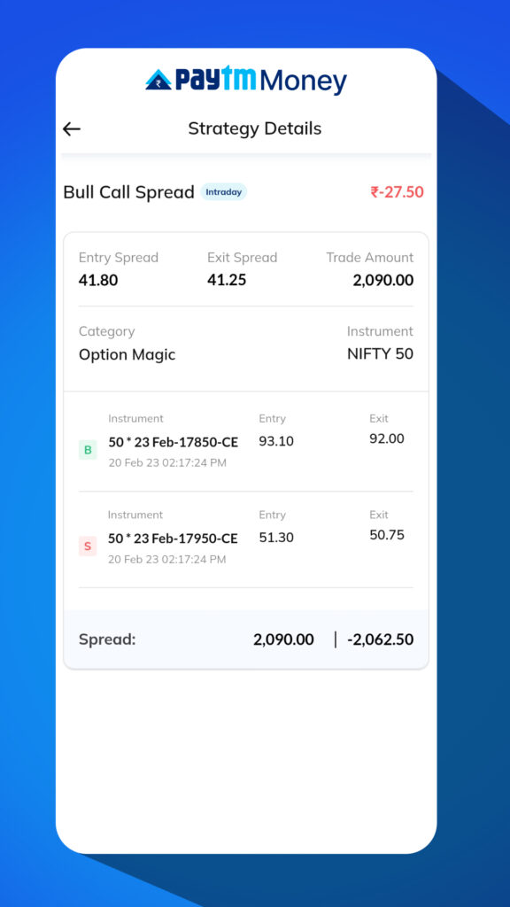 Introducing Option Simplified | Advanced Trading Strategies - Paytm Money Blog
