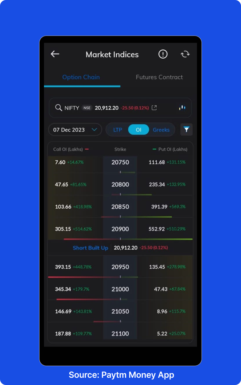 Learn how to read an Option Chain in simple steps | Paytm Money Blog