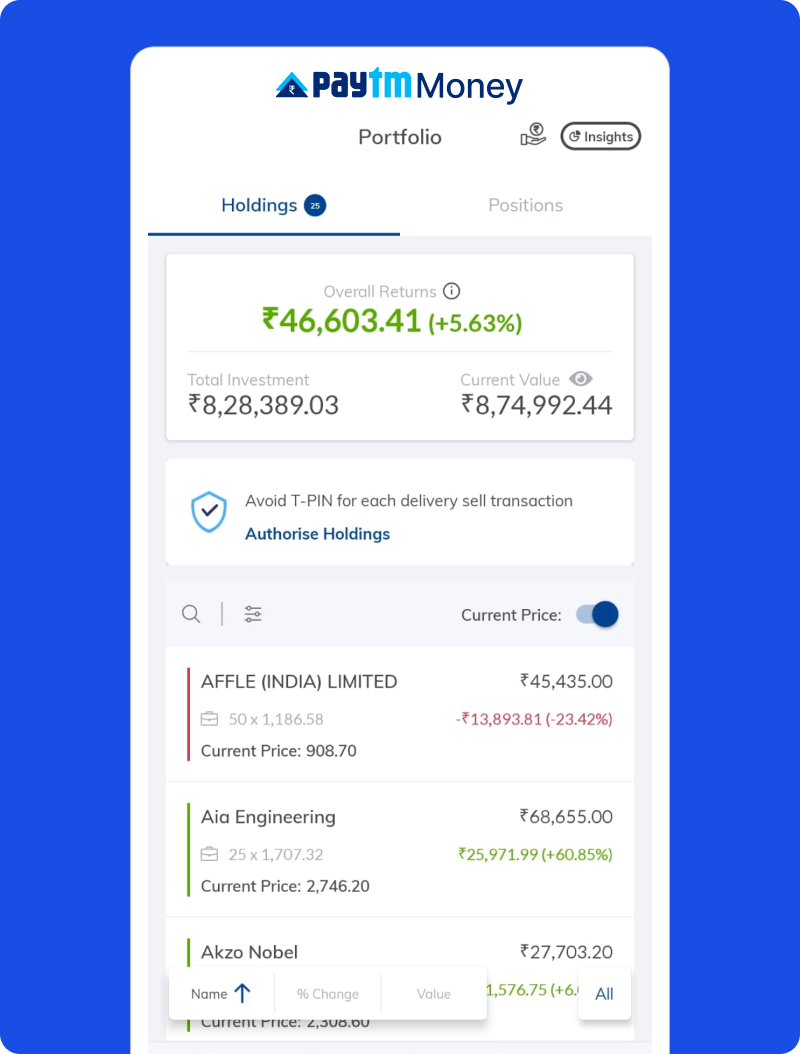 Margin Pledge: Your ROI Booster! | Paytm Money Blog