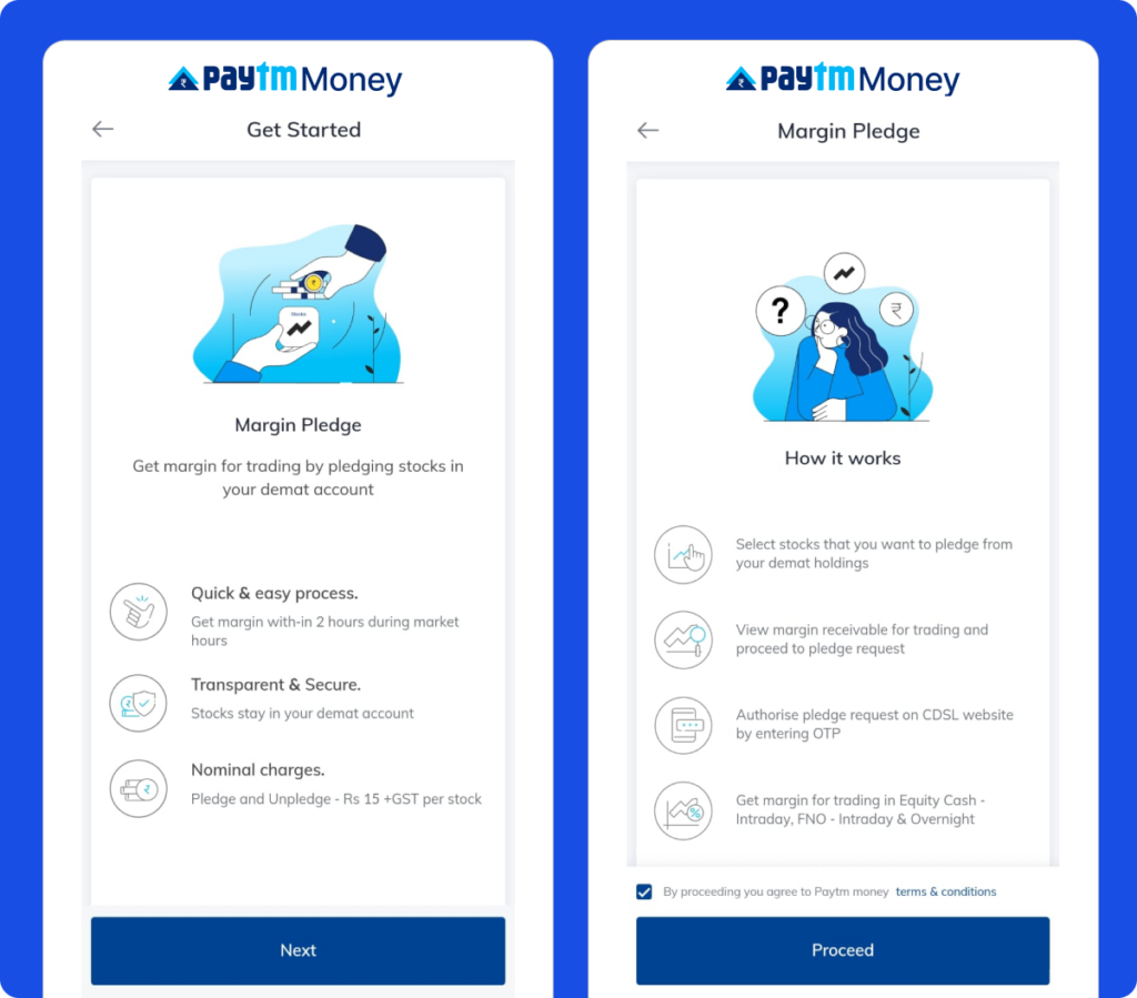 Margin Pledge: Your ROI Booster! | Paytm Money Blog