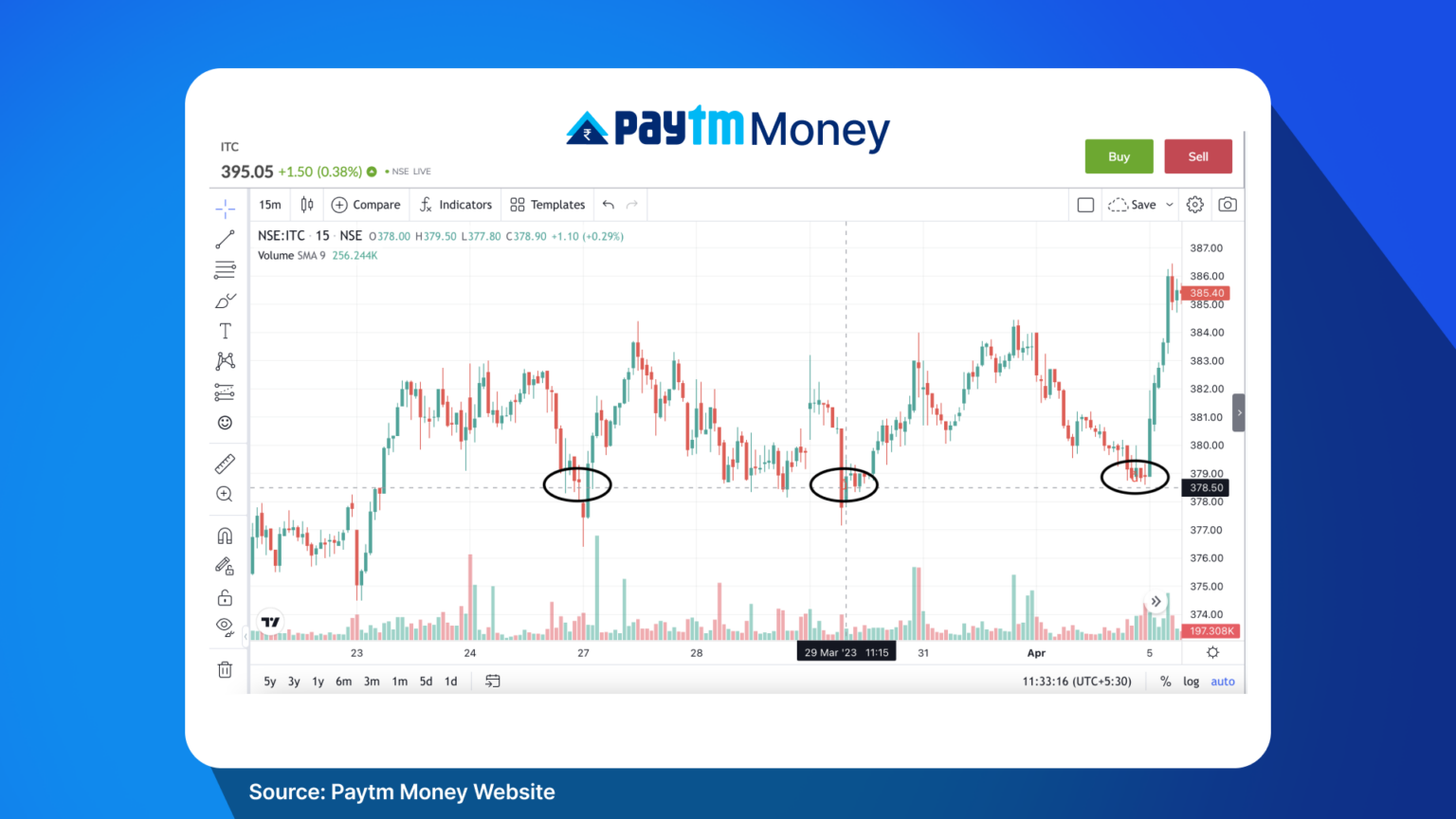 Decoding Chart Patterns! The Key to Your Trading Success | Paytm Money Blog