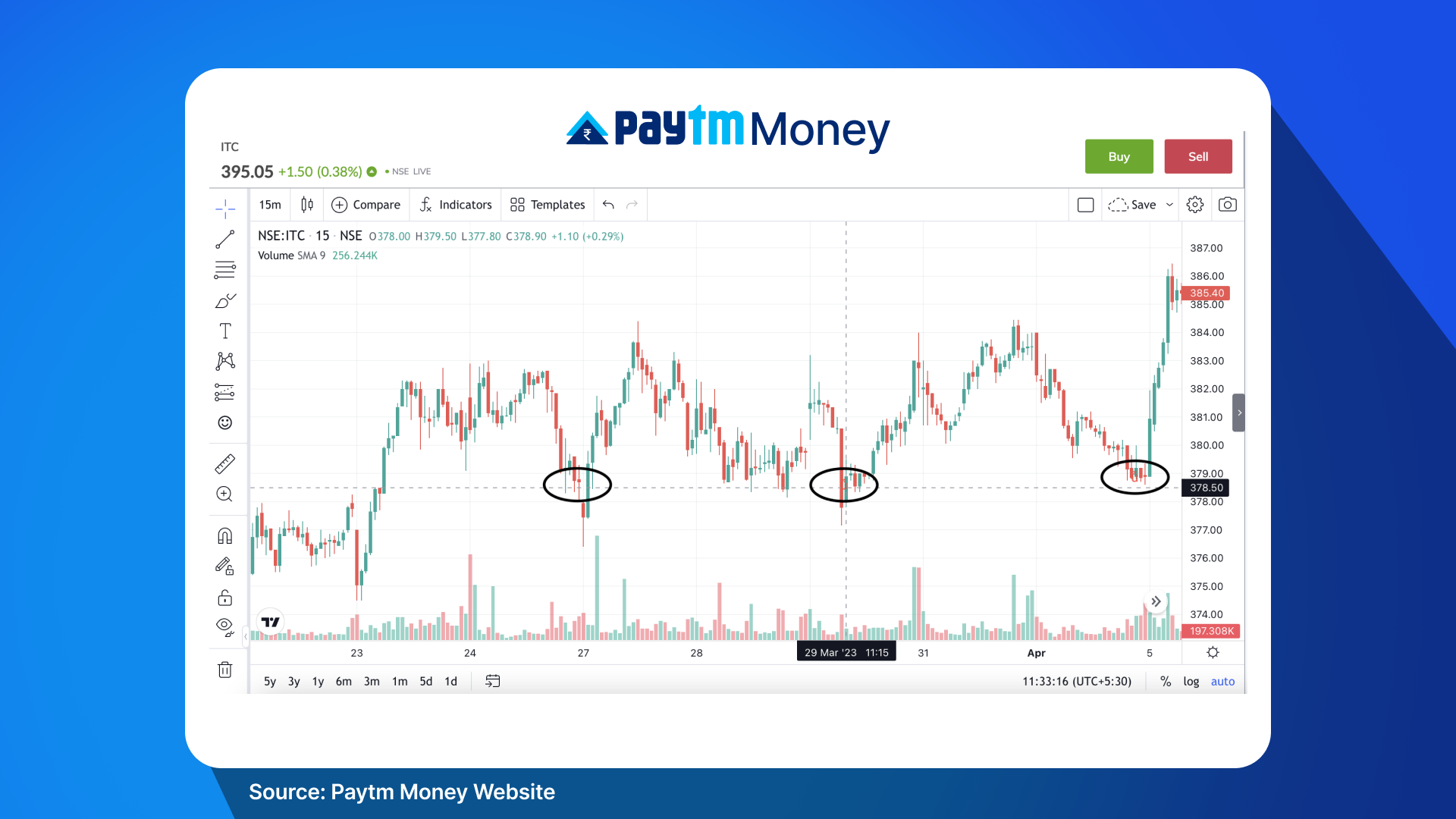 Decoding Chart Patterns! The Key to Your Trading Success | Paytm Money Blog