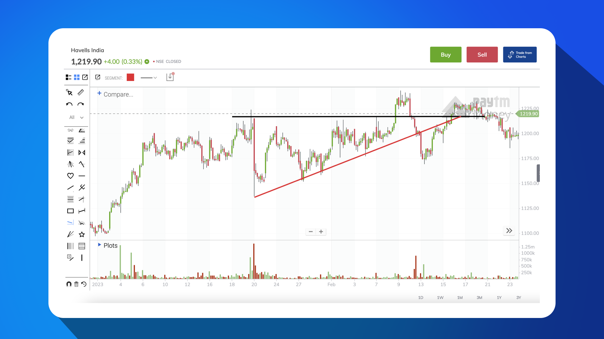 Top 10 Chart Patterns For Trading Success | Paytm Money Blog